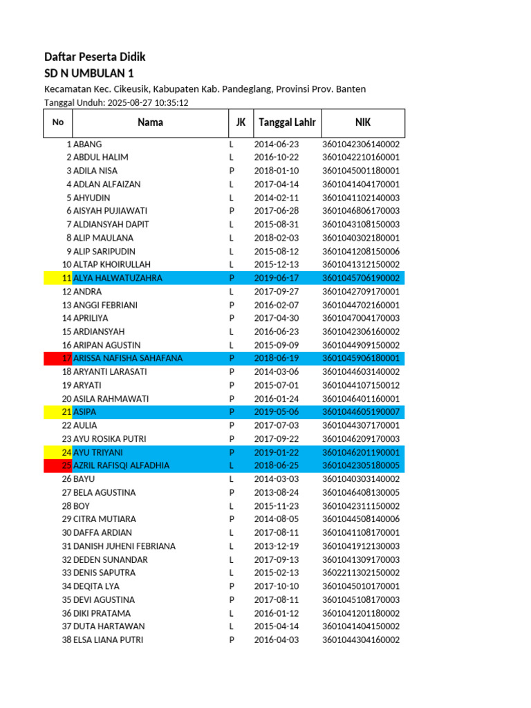 Daftar Peserta Didik SD N Umbulan 1 | PDF