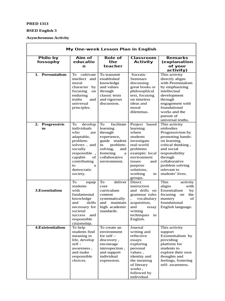 Asynchronous Activity PRED 1313 BSED SCIENCE | PDF | Critical Thinking ...