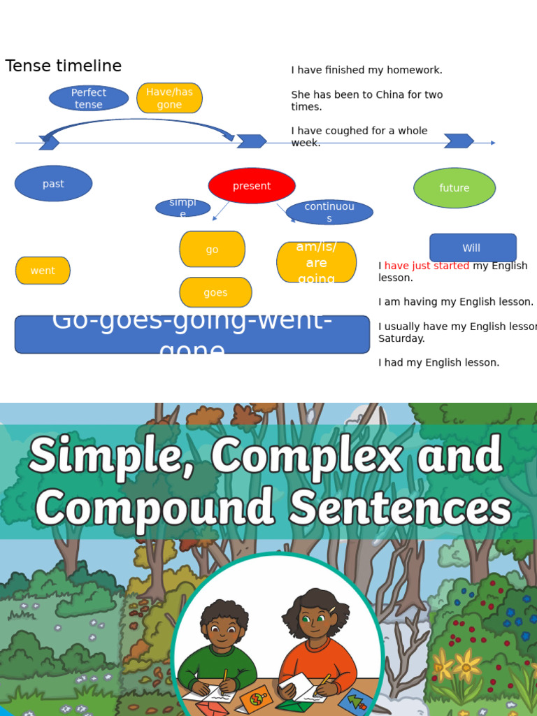 Simple Compound Complex Sentences | PDF | Sentence (Linguistics) | Clause