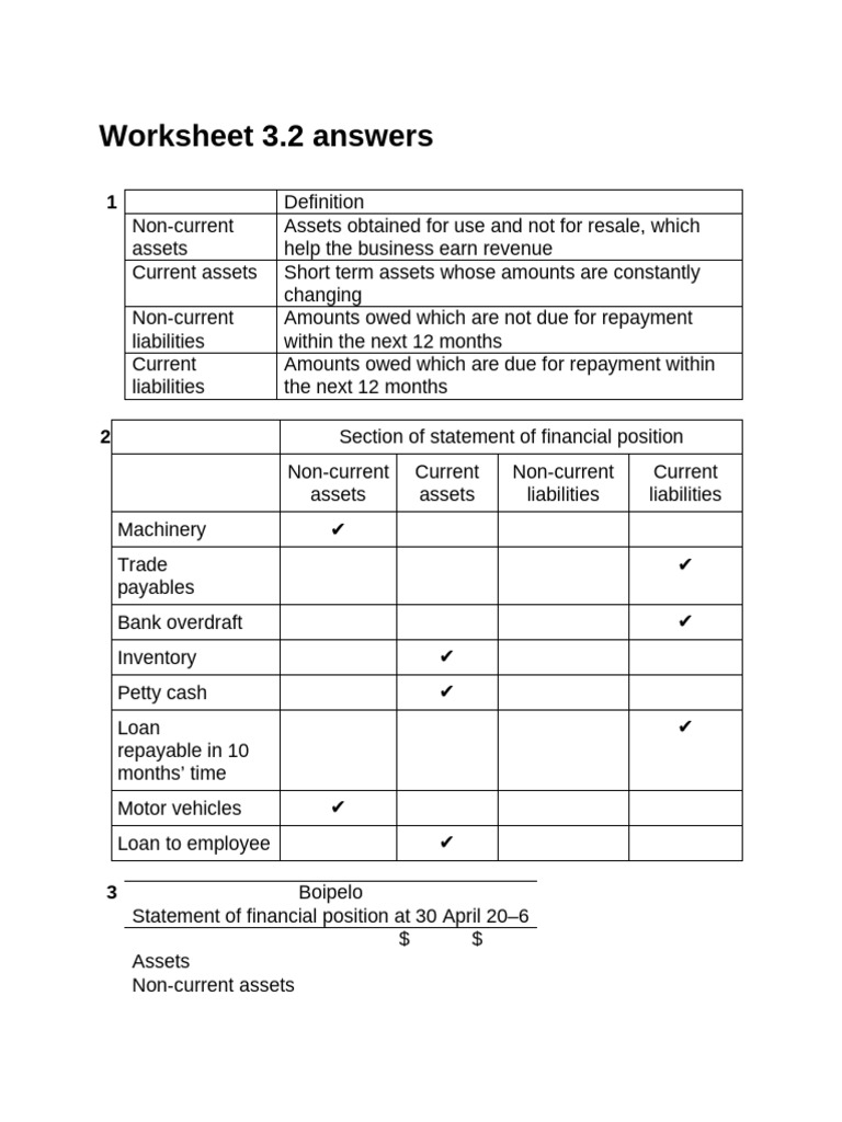 Financial Position Worksheet Answers | PDF | Balance Sheet | Banks