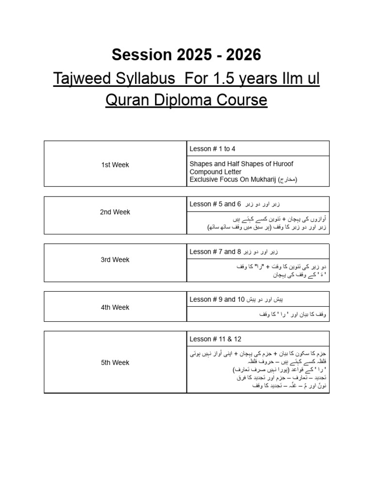 Tajweed Planner - Ilm Ul Quran | PDF