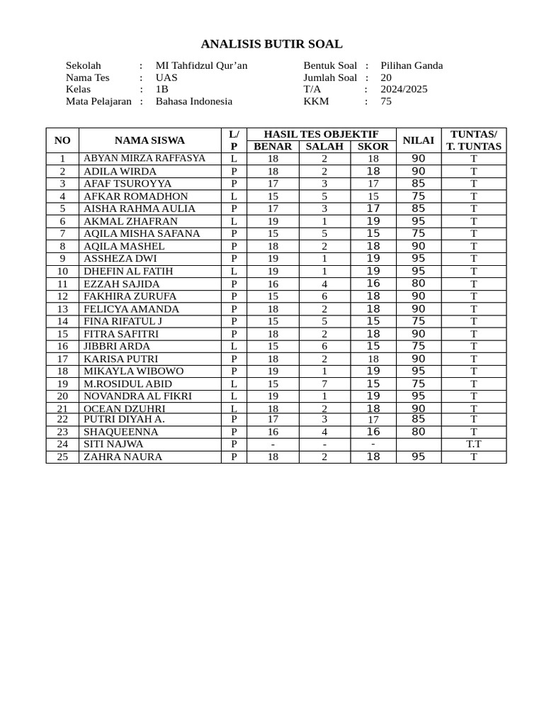 Analisis Butir Soal 1b | PDF