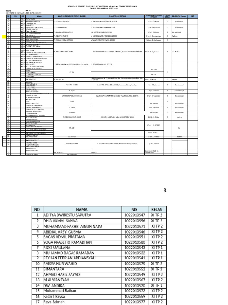 Rencana PKL 2022-2023 | PDF
