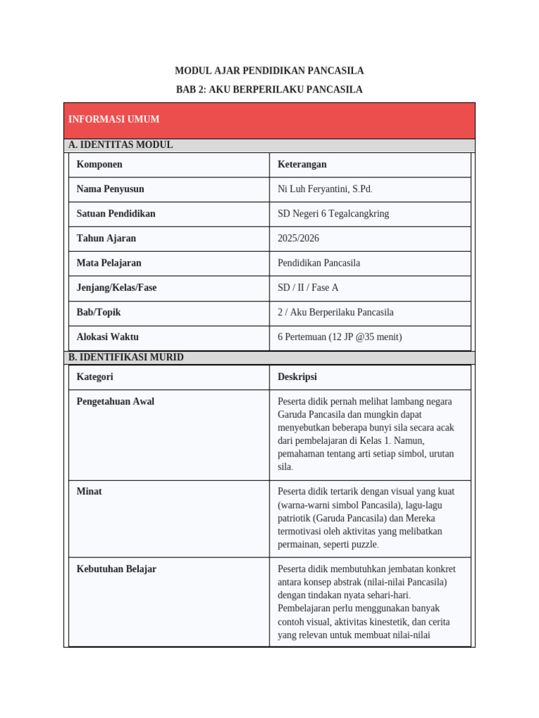 PPKN Kelas 2 Bab 2 PPG Fixs | PDF
