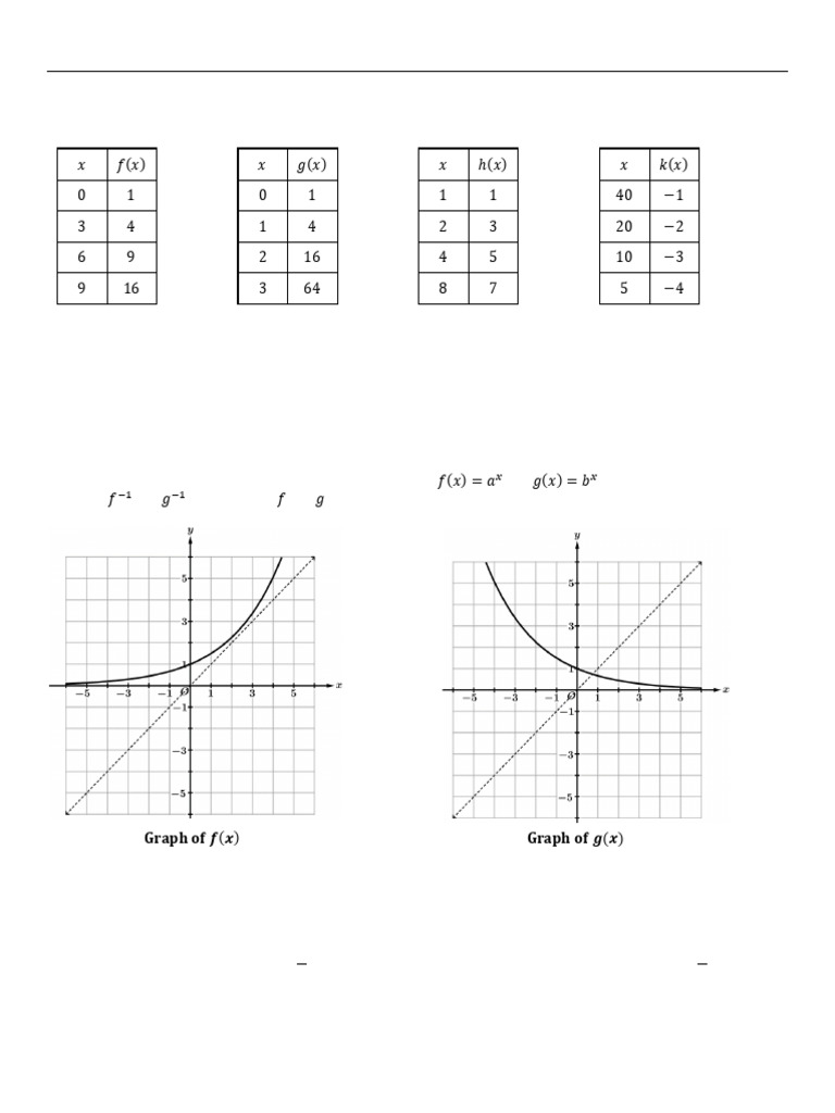 Inverses of Exponential Functions Worksheet | PDF