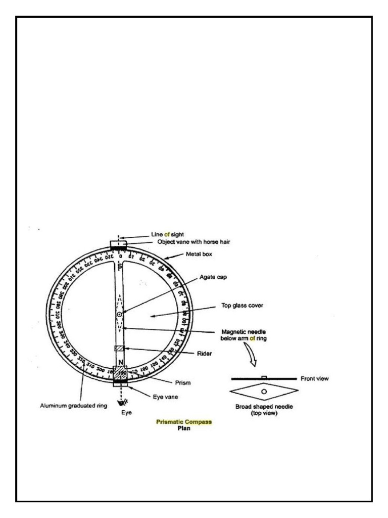 Compass Survey | PDF | Surveying | Compass
