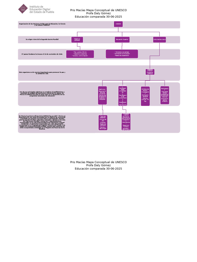 UNESCO Mapa Conceptual | PDF | Unesco | México