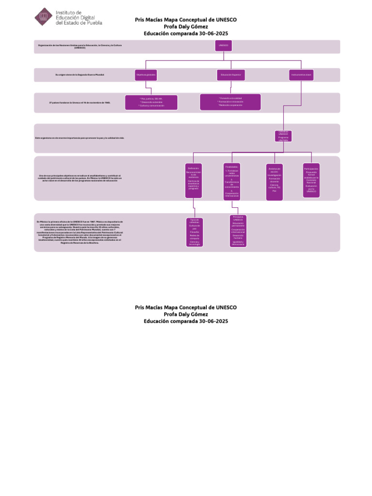 Mapa Conceptual de la UNESCO en México | PDF | Unesco | México
