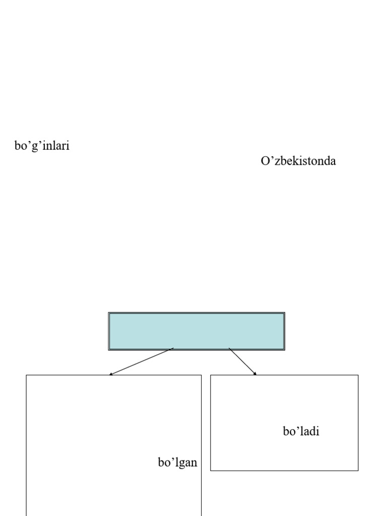 Moliya Tizimi | PDF
