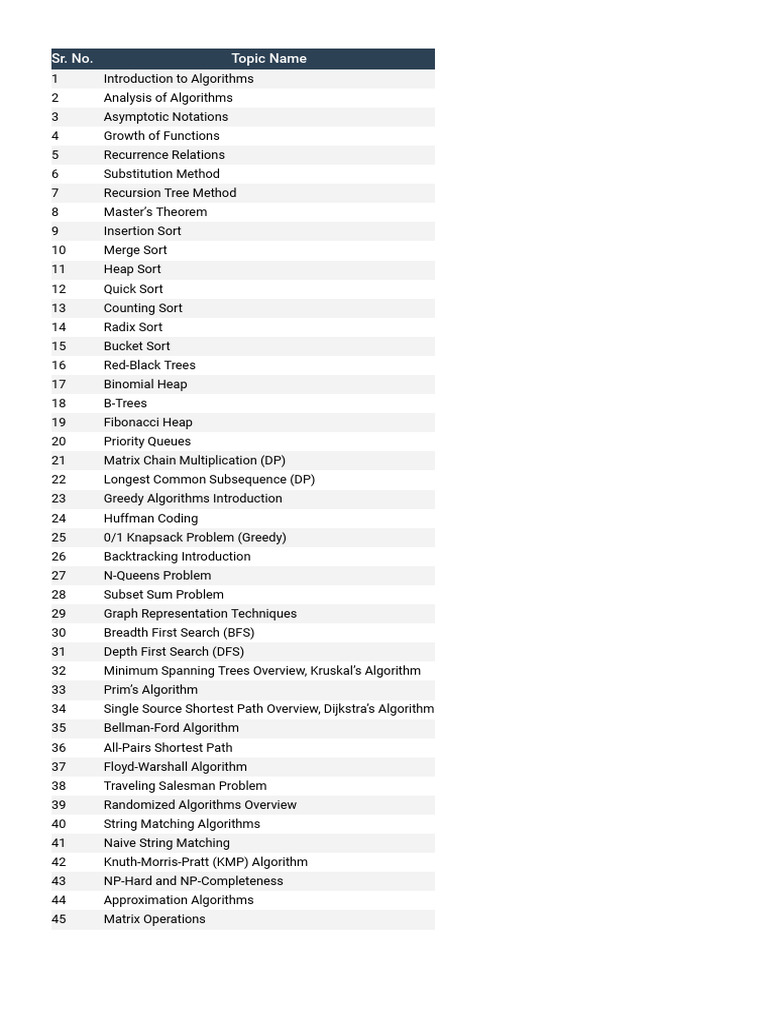 Comprehensive Guide to Algorithms | PDF