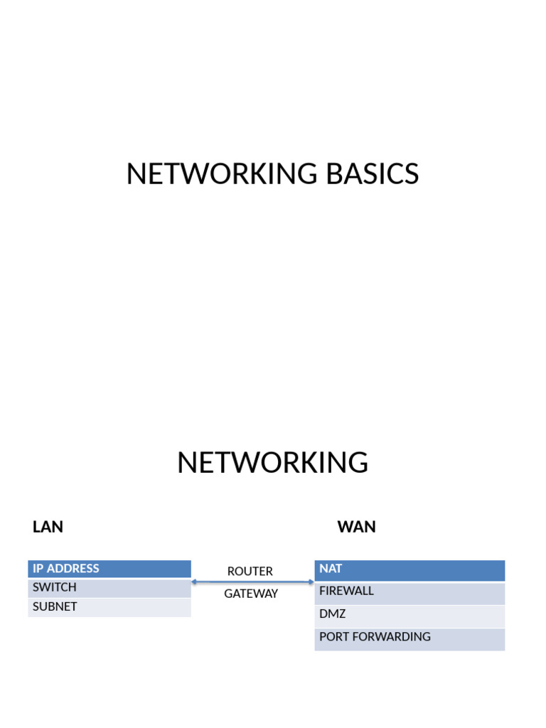 4 Basic Networking | PDF | Computer Network | Local Area Network