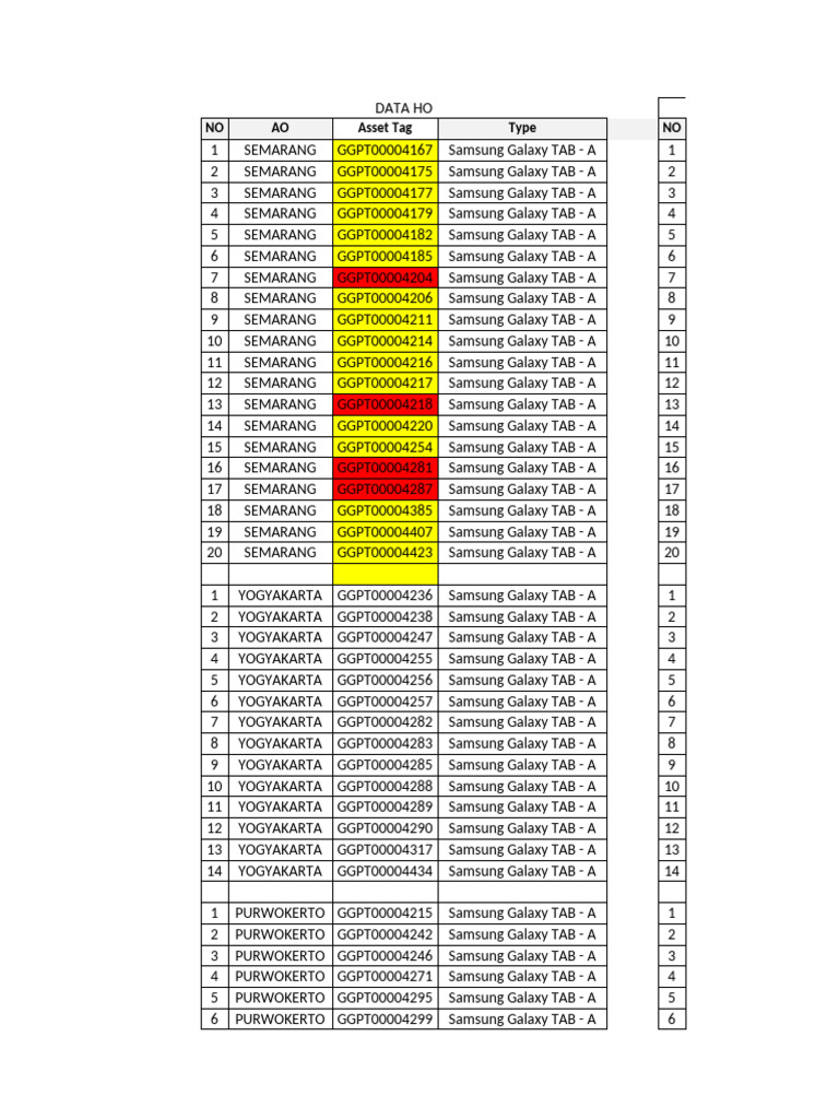 Data Gadget Ro Semarang | PDF