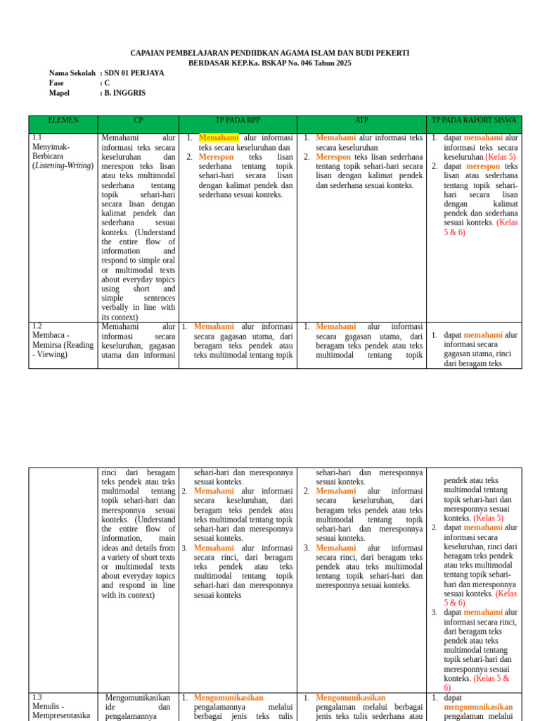 Tp Atp Fase c. b.ing (Edit) | PDF