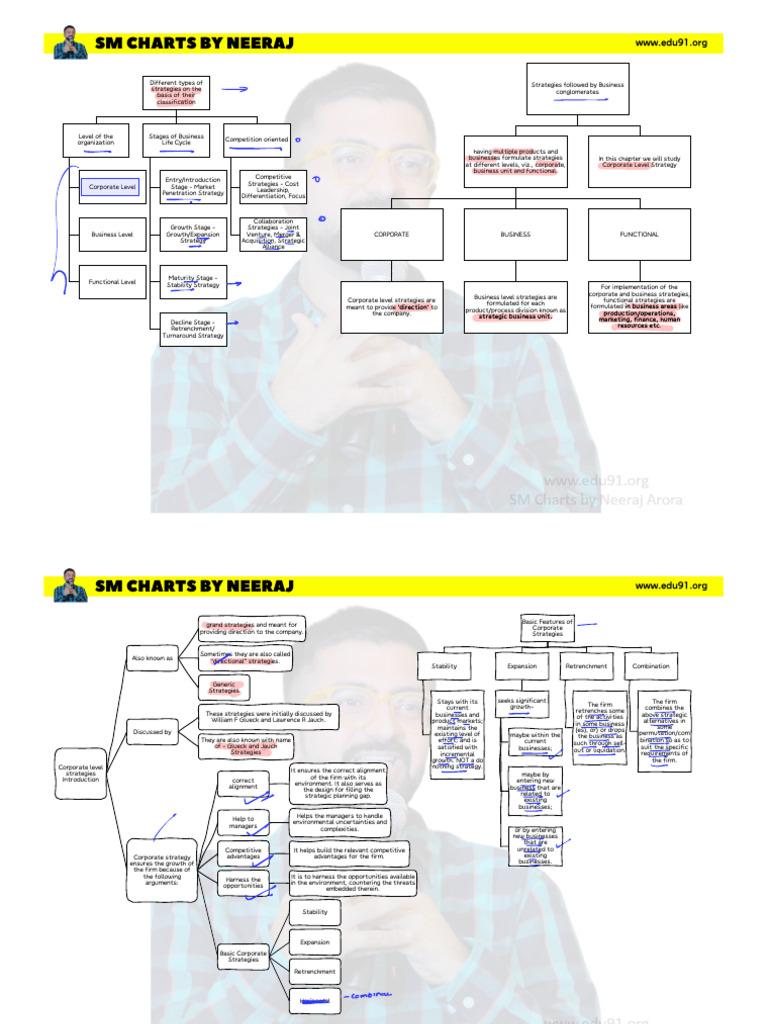 01 Complete Chapter 4 Charts and Handwritten Notes | PDF | Mergers And ...