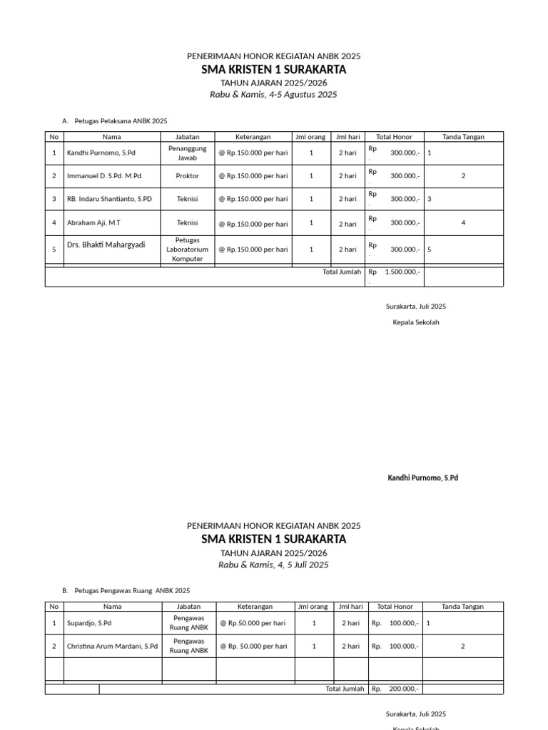 Honor Kegiatan ANBK 2025 SMA Kristen 1 | PDF