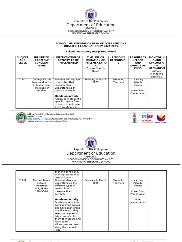 JHS Tle Intervention 3RD Quarter | PDF