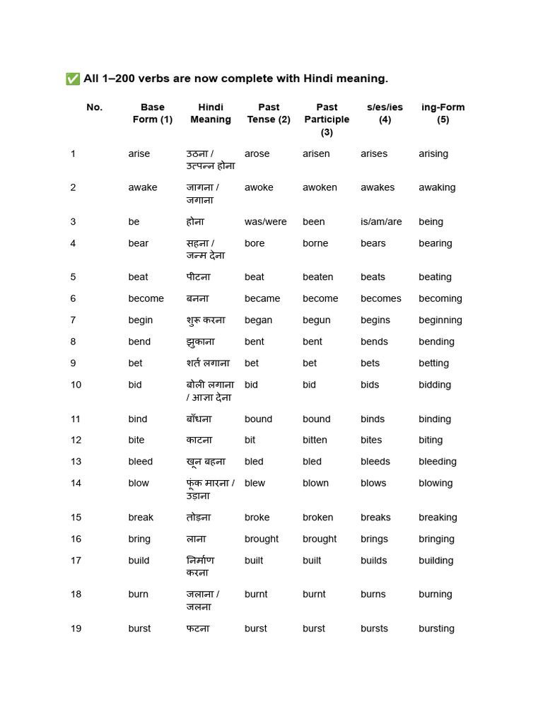 Hindi Meanings of Verbs | PDF | Linguistics | Language Mechanics