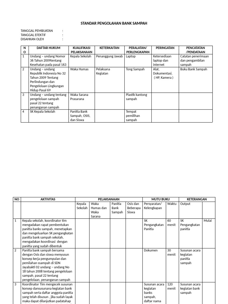 Standar Pengolahan Bank Sampah | PDF