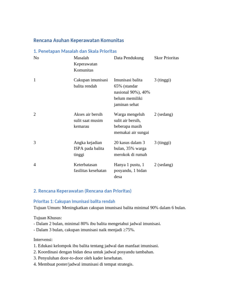 Rencana Asuhan Keperawatan Komunitas | PDF