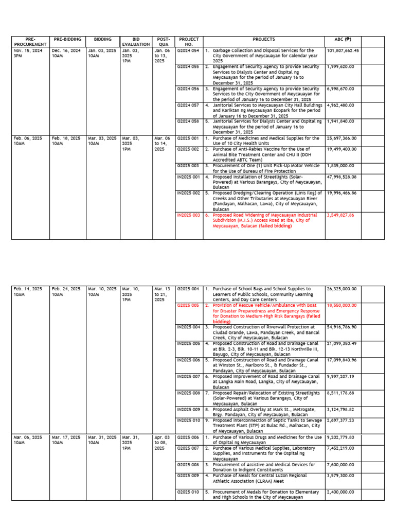 2025 Bidding Schedule | PDF