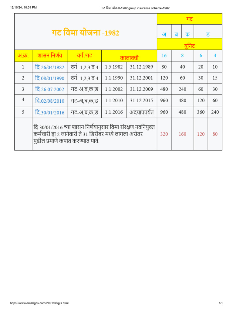 GIS Chart New Employee | PDF