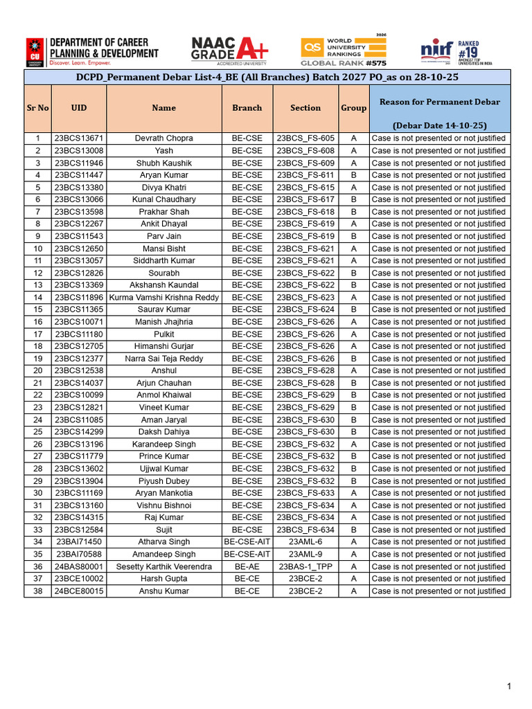 DCPD Permanent Debar List-4 - BE (All Branches) Batch 2027 PO | PDF