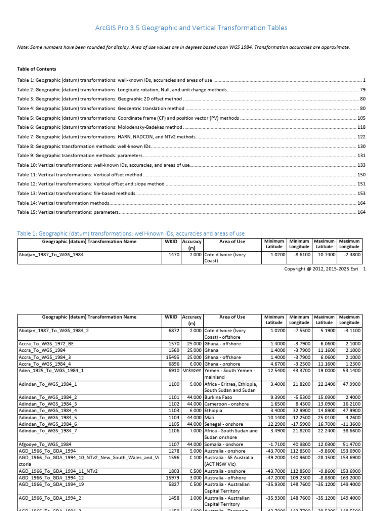 Geographic Transformations | PDF | Azores | Geodesy