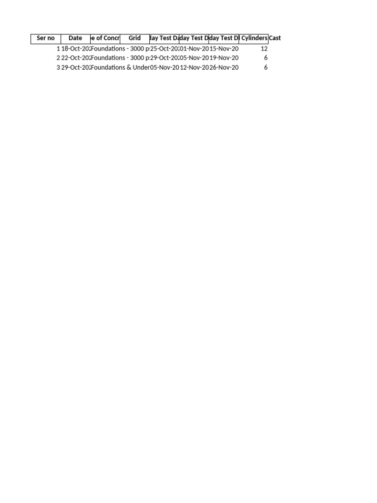 Proj M Concrete Schedule | PDF