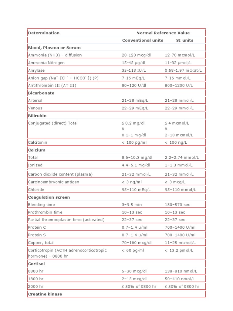 Nilai Normal Lab | PDF