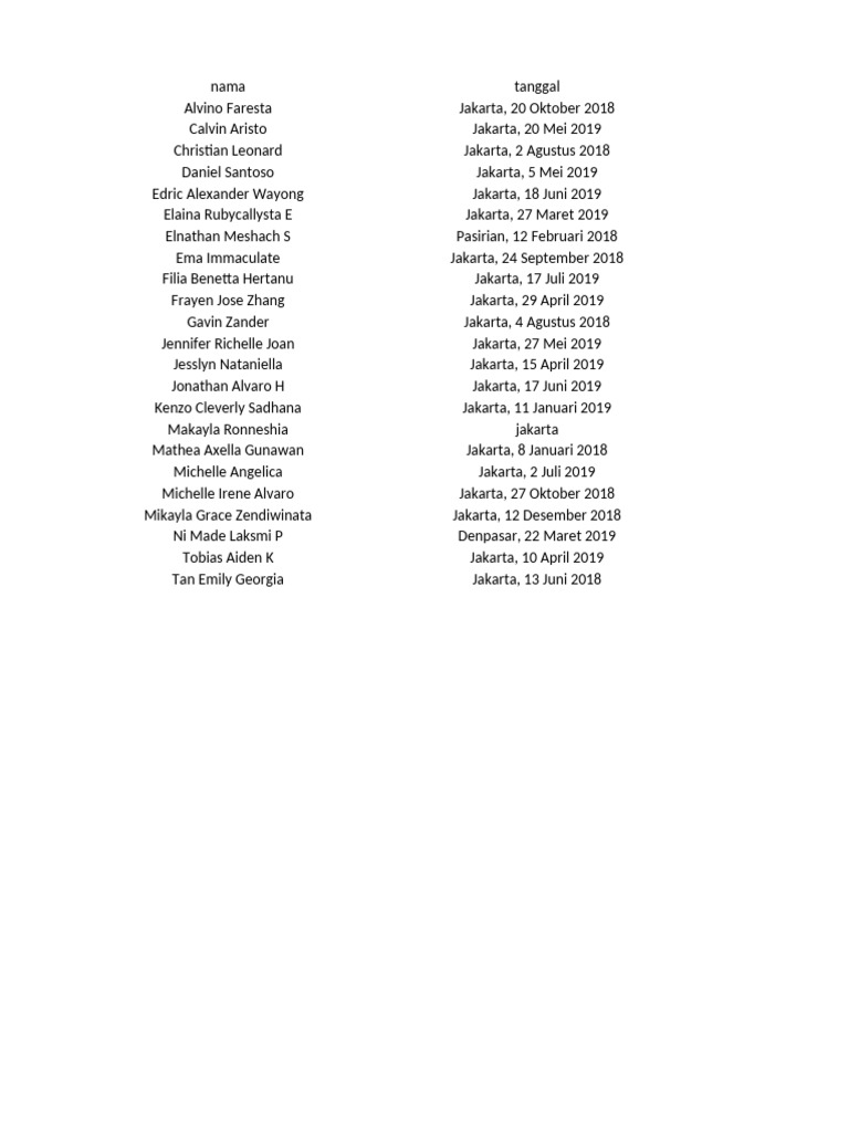 Data ID CARD 2 | PDF