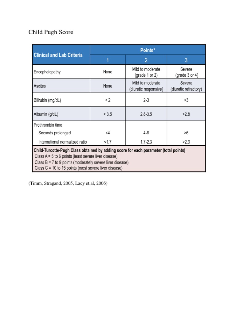 Child Pugh Score | PDF