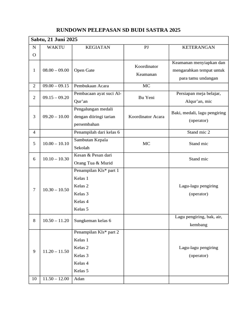 Rundown LDK 25 | PDF
