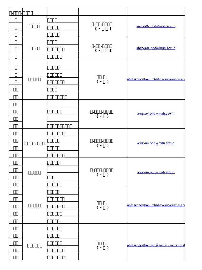 DD List | PDF