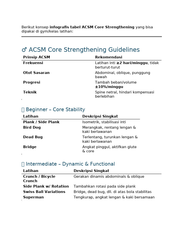 Acsm Core Training | PDF