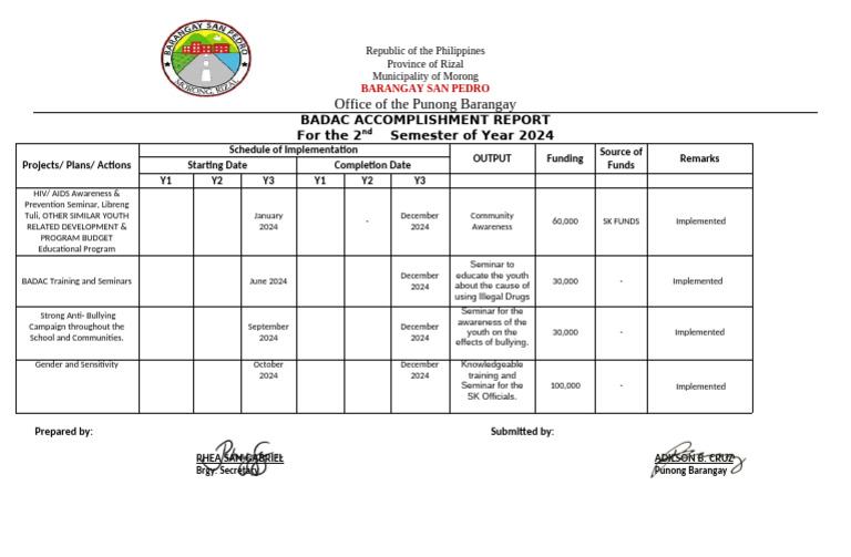 Badac Accomplishment Report 1st Semester 2022 | PDF | Lentiviruses ...