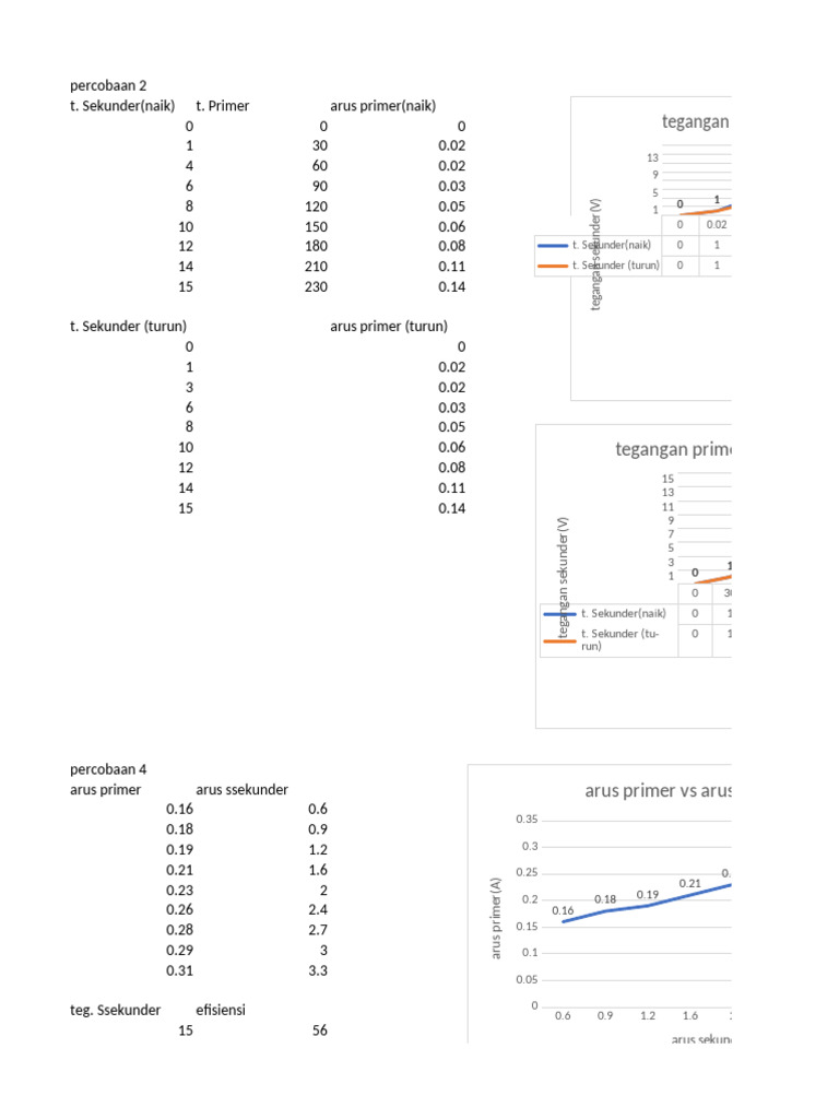 Lampiran p5 DSTL | PDF