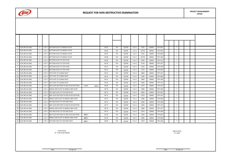 Non-Destructive Examination Request | PDF | Mechanical Engineering ...