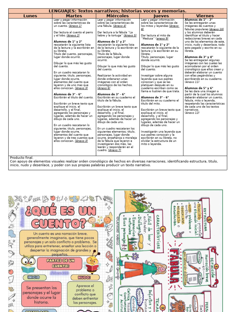 Lengua Jes | PDF | Cuentos | Narración