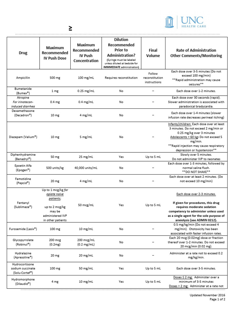 IV Push Medication Guidelines for Pediatrics | PDF | Intravenous ...