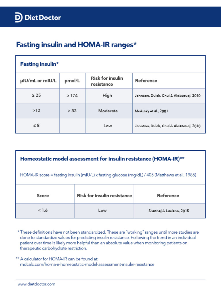Fasting Insulin HOMA IR Ranges | PDF