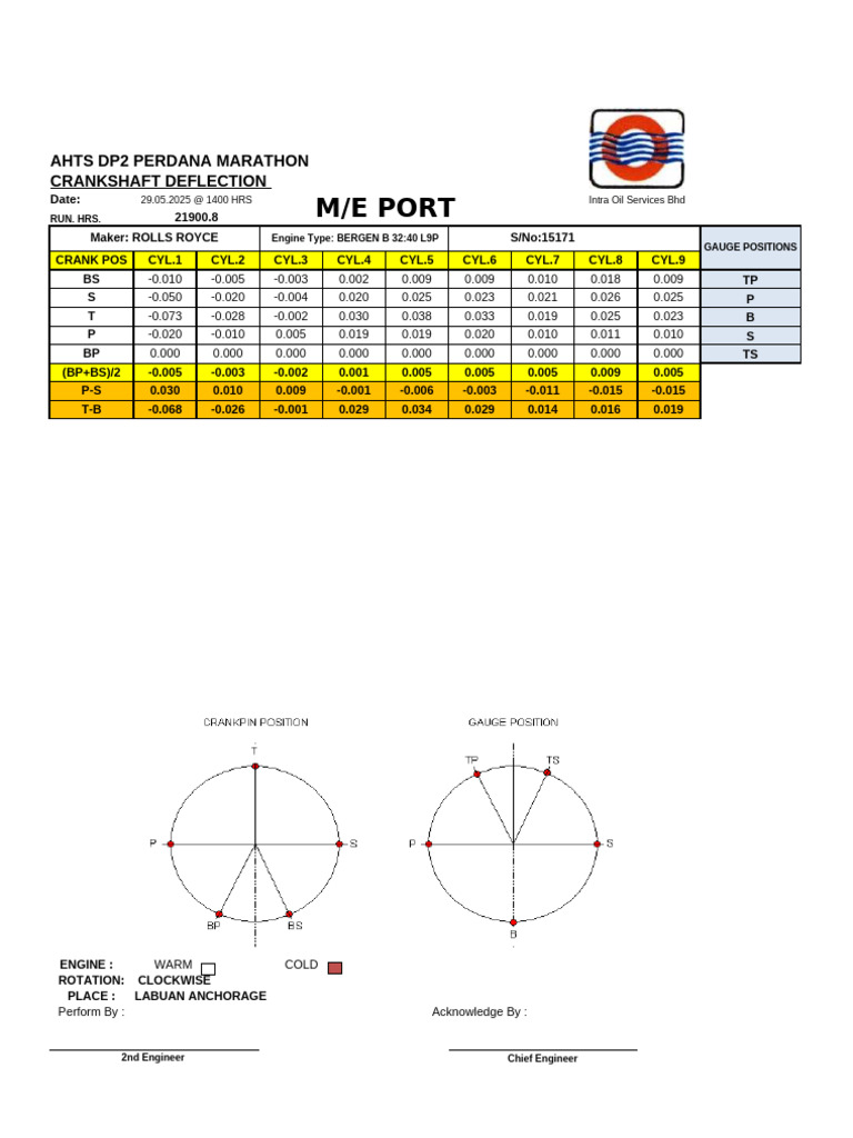 Crankshaft Deflection Report 2025 | PDF | Engines | Engine Technology