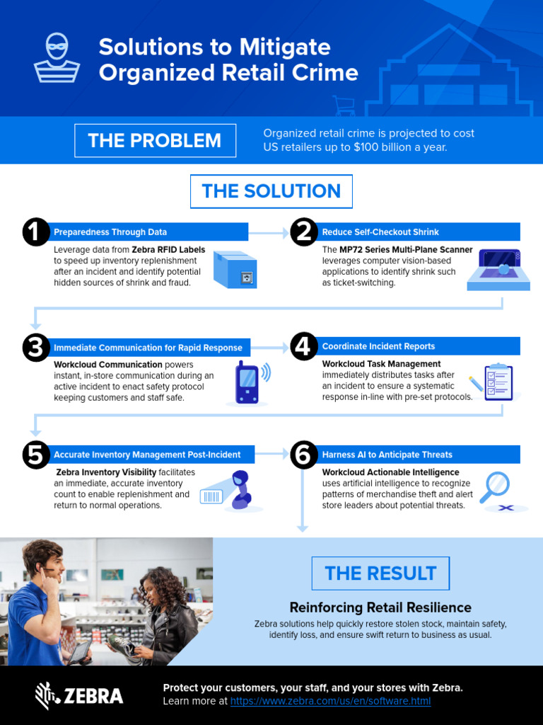 Retail Infographic Solutions To Mitigate Organized Retail Crime en Us ...