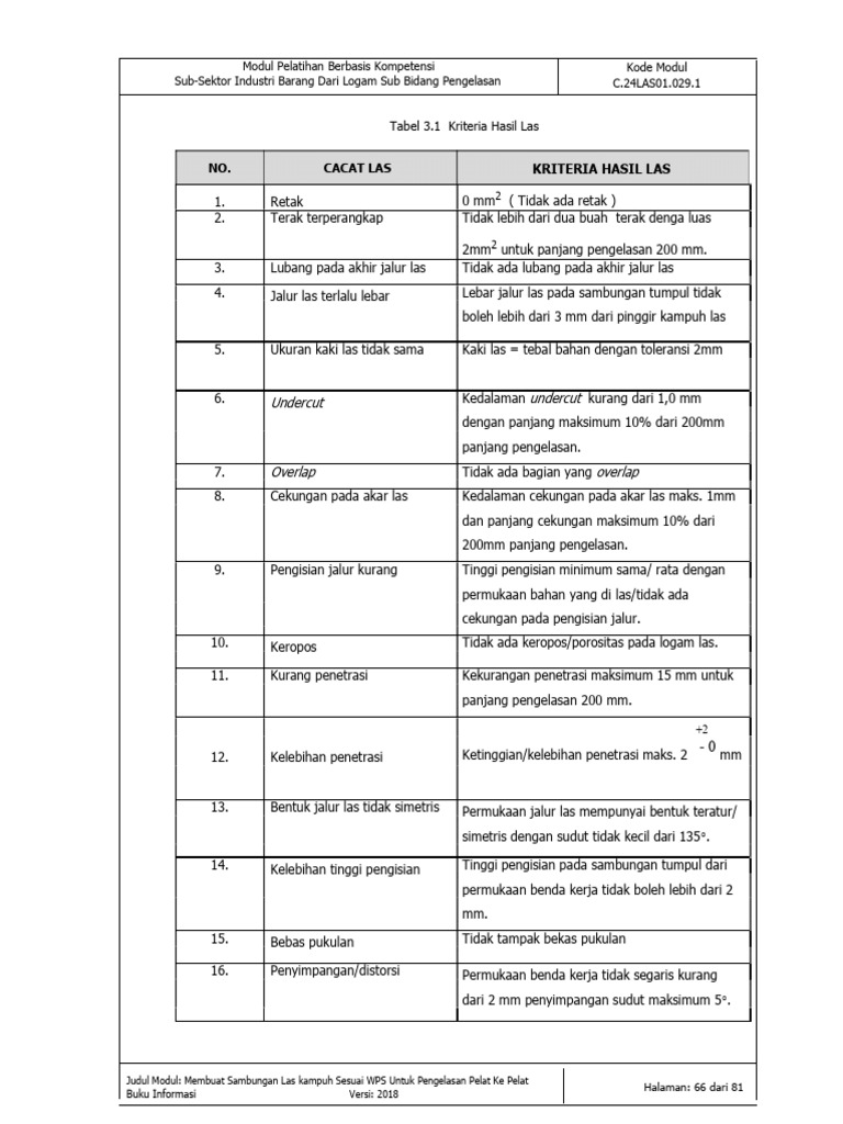 Kriteria Hasil Las dalam Pengelasan | PDF