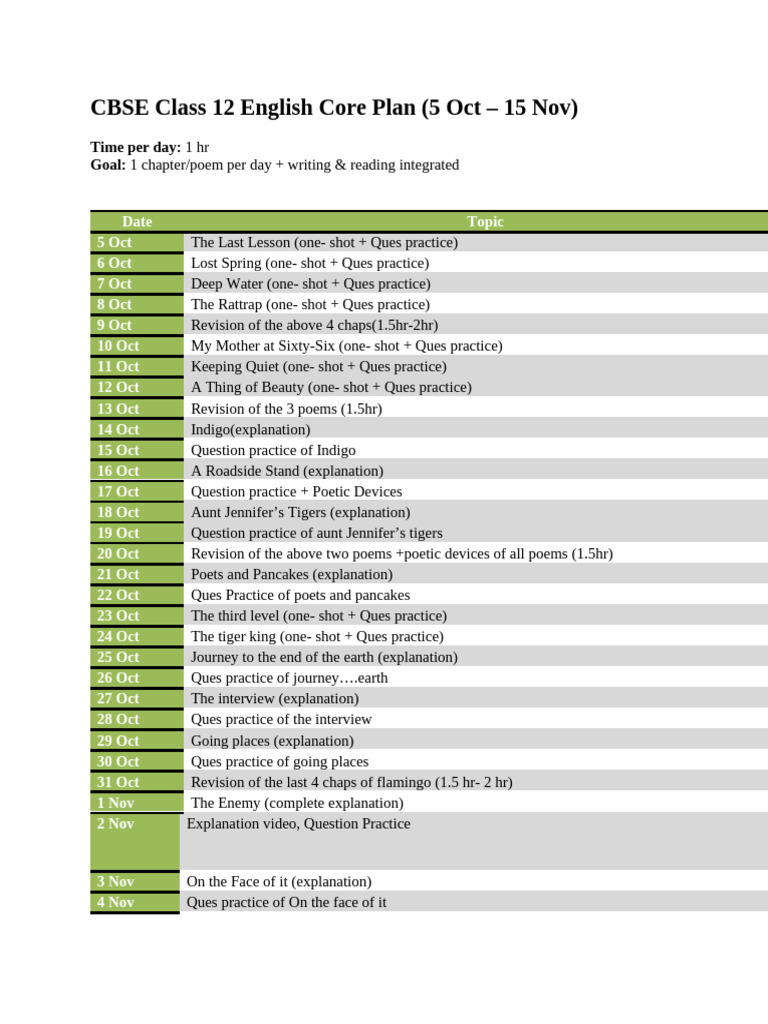 CBSE Class 12 English Study Plan | PDF | Poetry