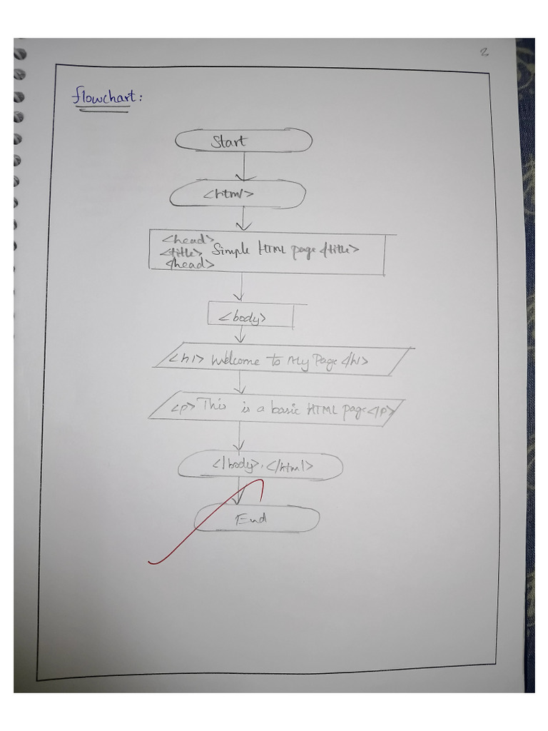 Flowchart - HTML programs flowchart driven | PDF