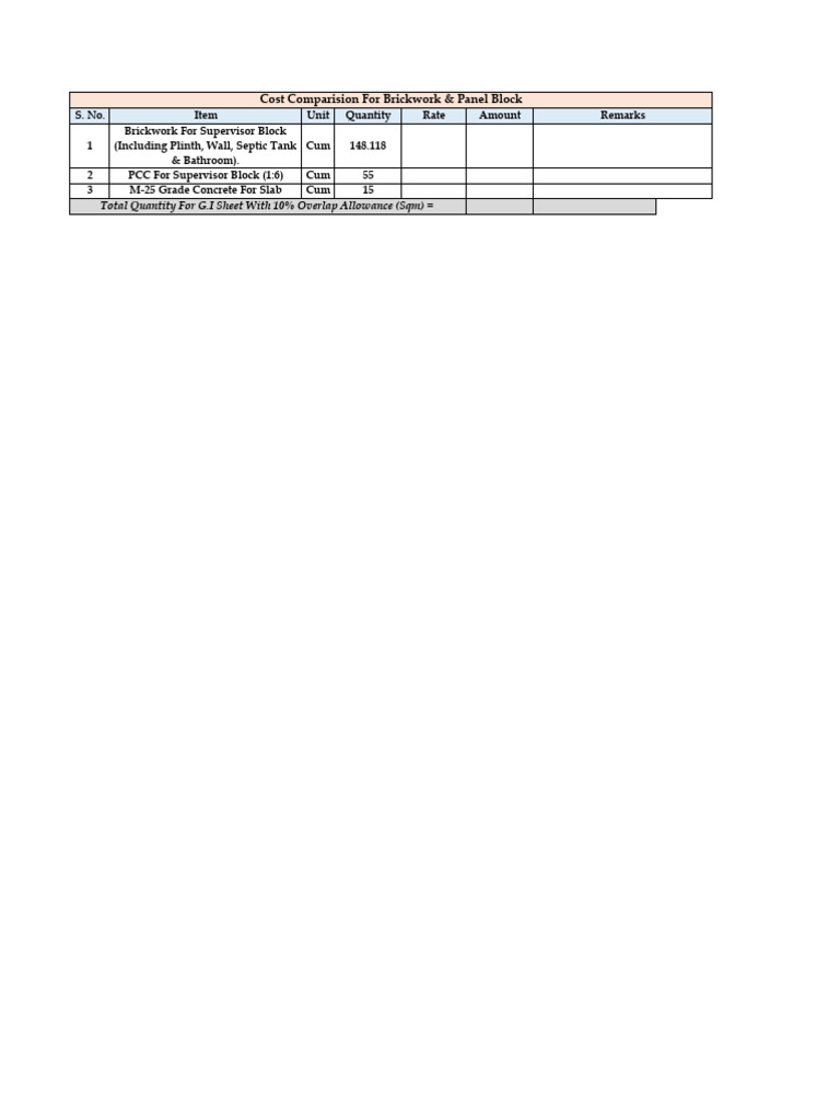 Cost Comparision For Brickwork & Panel Block: Total Quantity For G.I ...