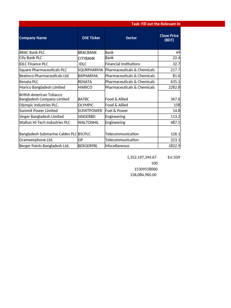 Nextor 2.0: DSE Market Overview | PDF | Dividend | Equity Securities