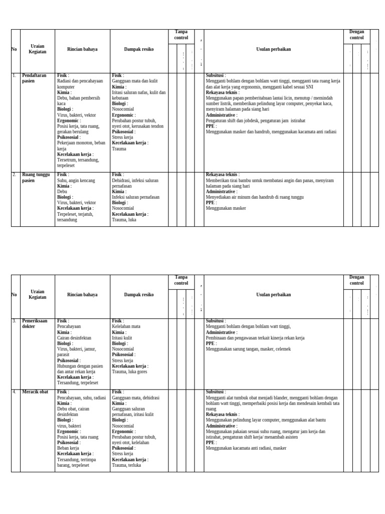 Analisa Resiko Bahaya (Otw) | PDF
