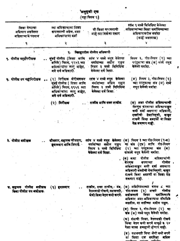 Appeal Schedule One | PDF