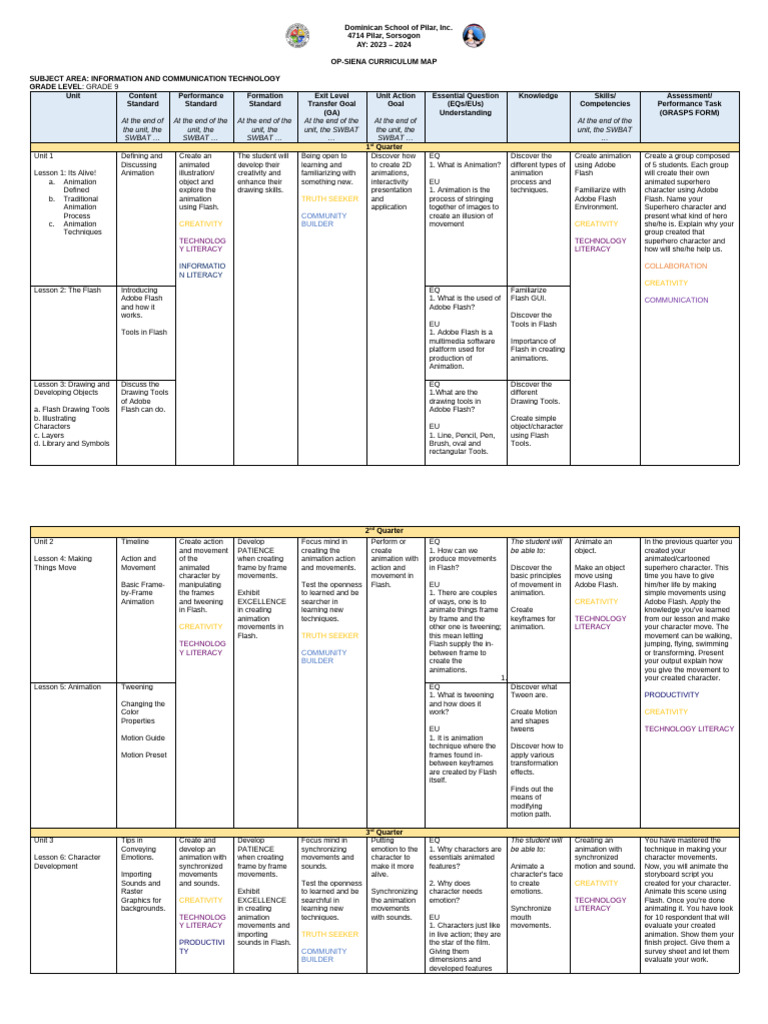 9 ICT Curriculum Map | PDF | Adobe Flash | Animation